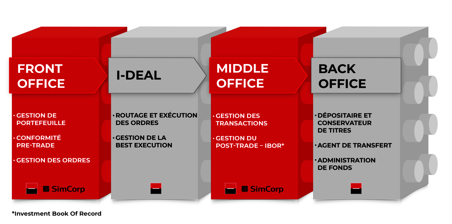 Externalisation front-to-back (CrossWise) - SGSS
